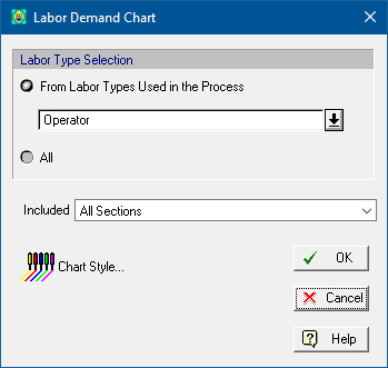 Labor Type Selection For Demand Chart
